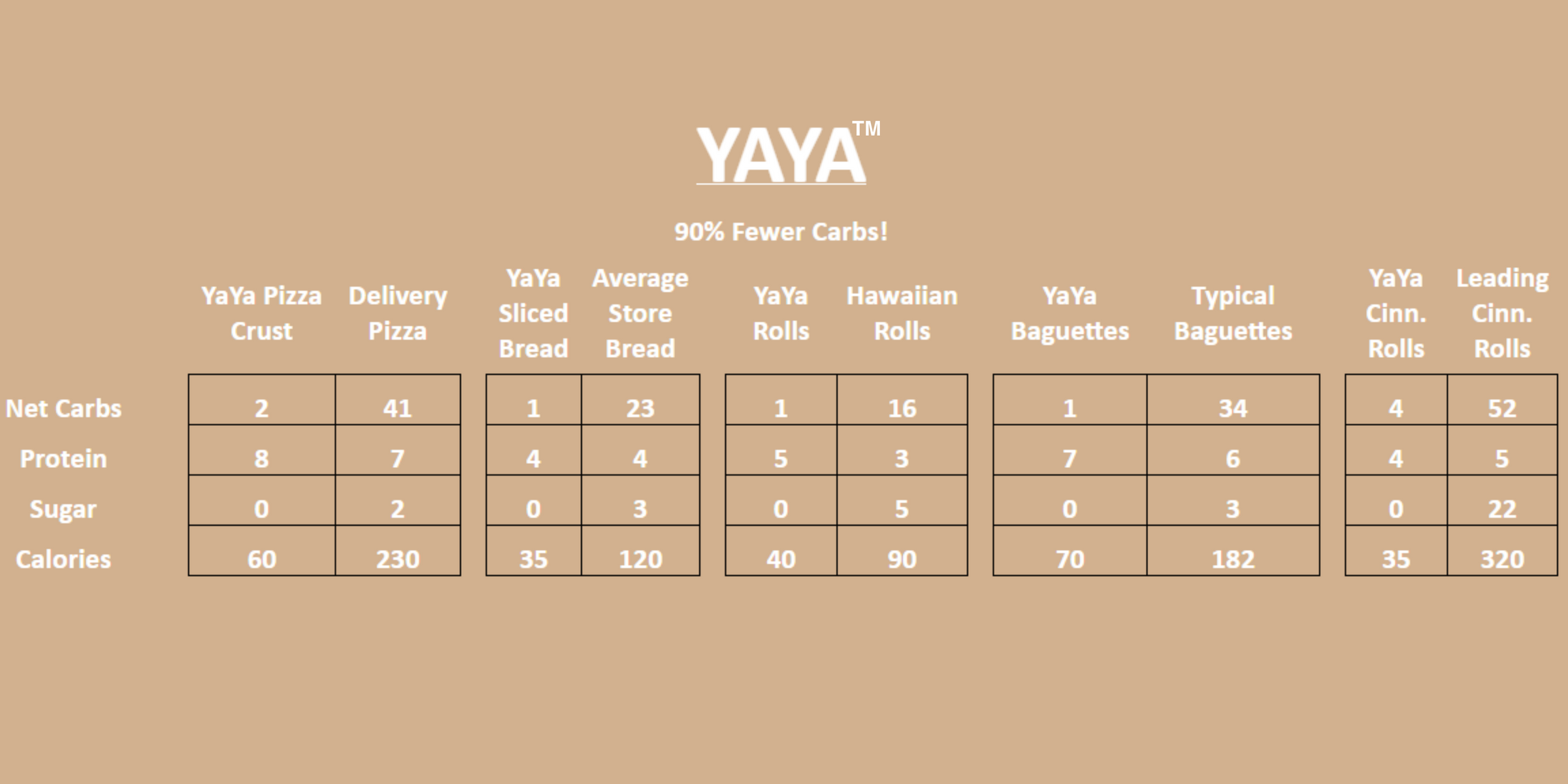 Bake YaYa – Bake YAYA™ Store